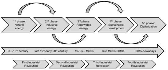 Renewable Energy in the Sustainable Development of Electrical Power ...