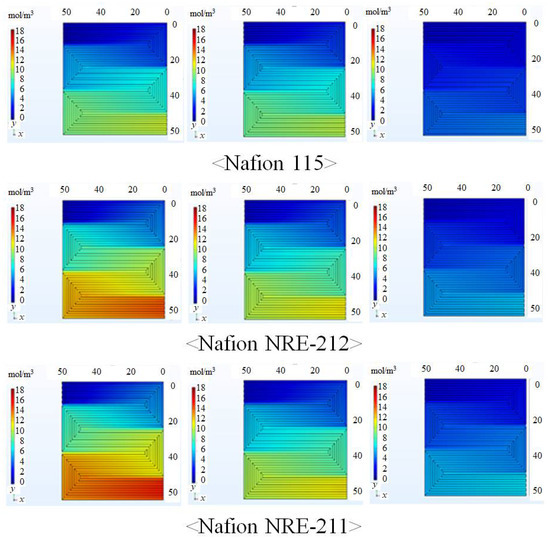 Numerical Simulation on Impacts of Thickness of Nafion Series Membranes ...