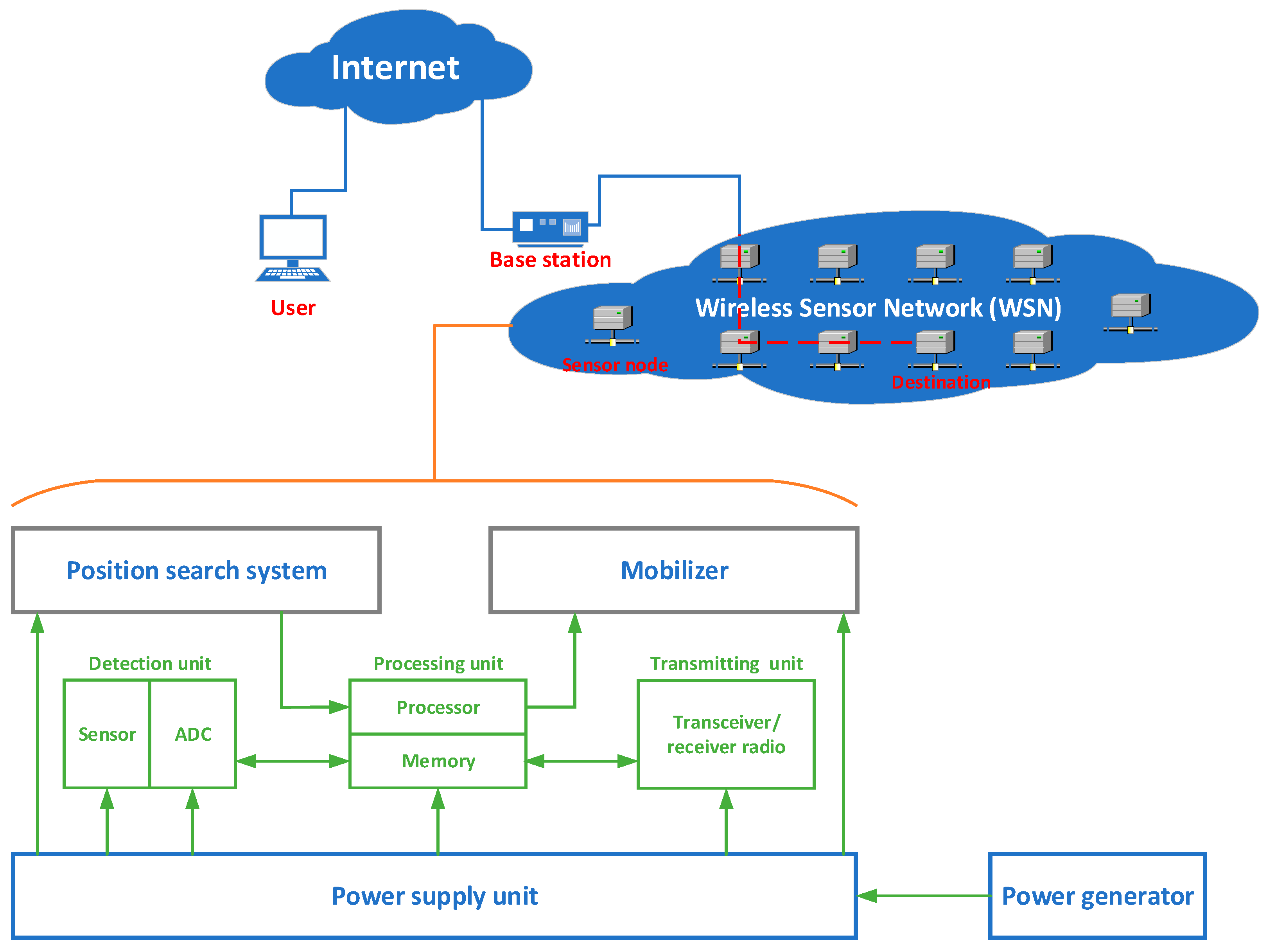 Modeling and Fault Tolerance Analysis of ZigBee Protocol in IoT Networks