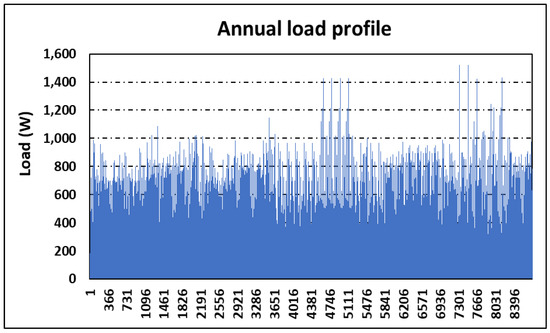 Energies | Free Full-Text | Hybrid Renewable Energy Systems ...