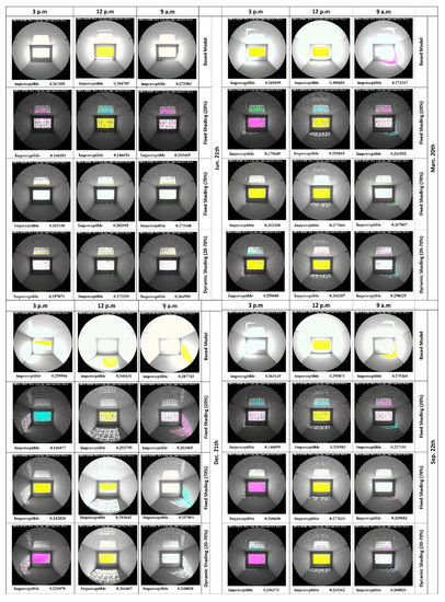 Efficient Shading Device as an Important Part of Daylightophil ...