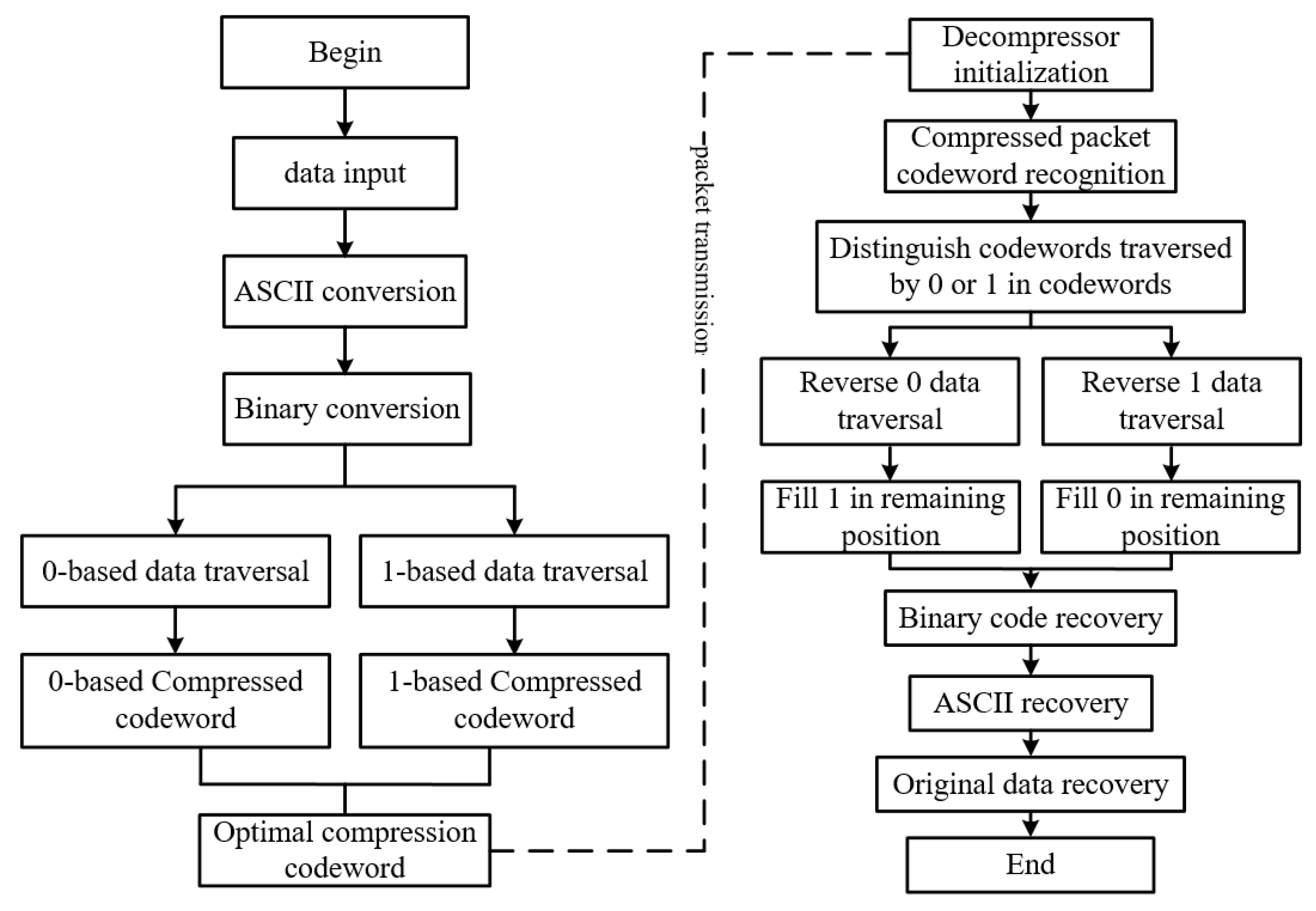 Novel Data Compression Algorithm for Transmission Line Condition Monitoring