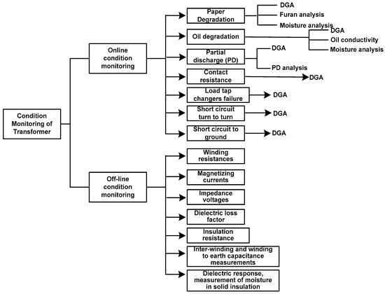 Design of Hardware Setup Based on IEC 61850 Communication Protocol for Detection & Blocking of ...