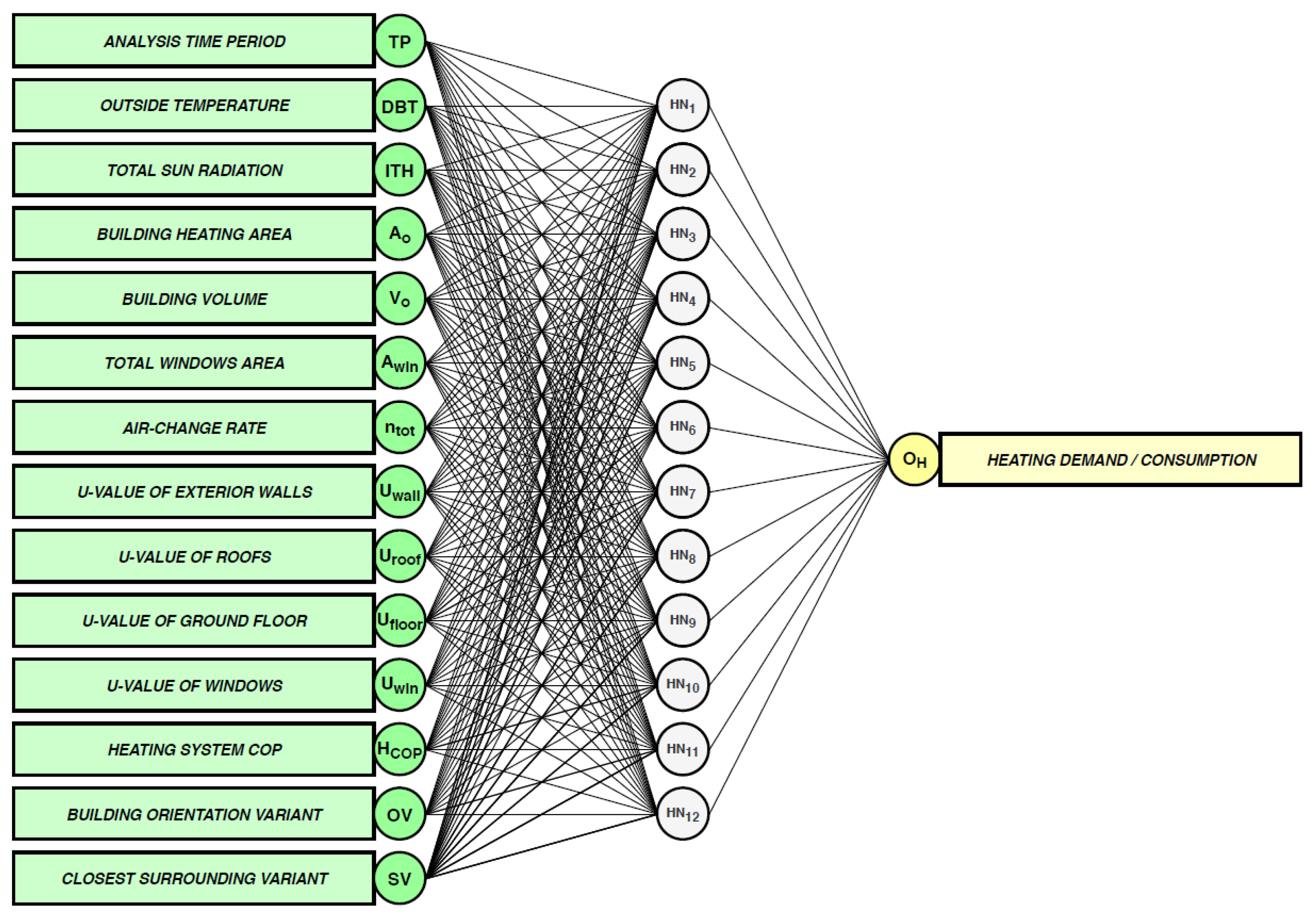 Energies | Free Full-Text | Application of Artificial Neural Networks ...