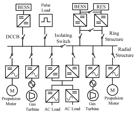 Review of MVDC Applications, Technologies, and Future Prospects