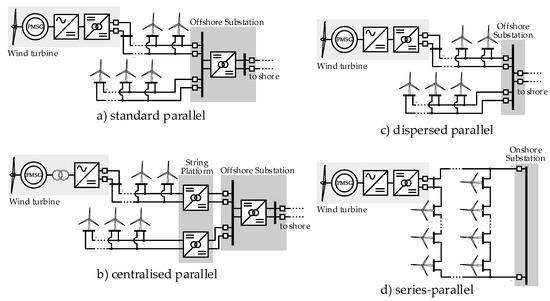 Review of MVDC Applications, Technologies, and Future Prospects