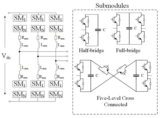 Review of MVDC Applications, Technologies, and Future Prospects