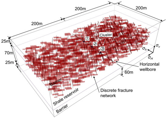 Numerical Investigation on Propagation Behaviors of a Three-Dimensional Fracture Network Coupled ...