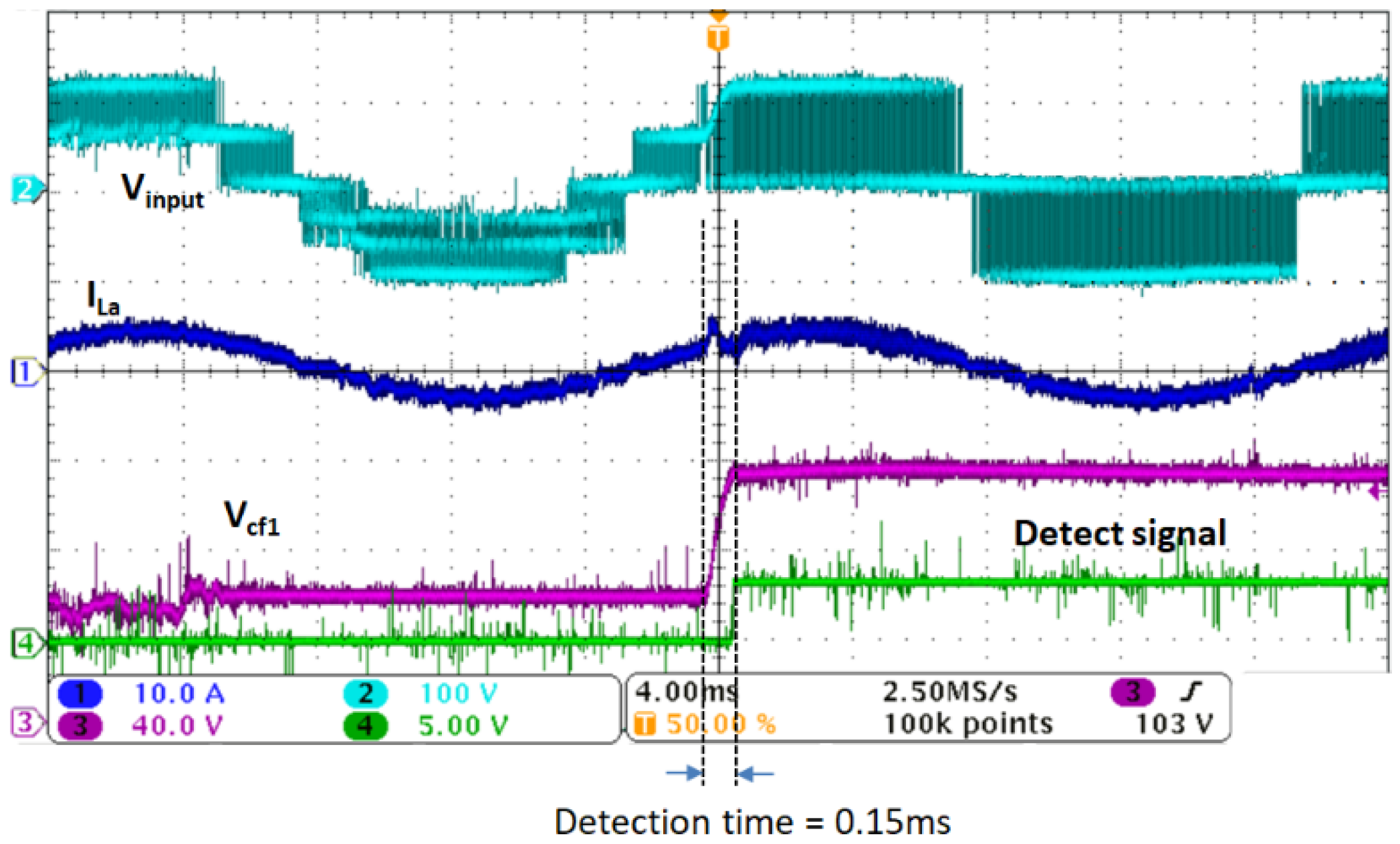Real-Time Fault Detection to Ensure the Safe Operation of the Single-Phase Five-Level VIENNA ...