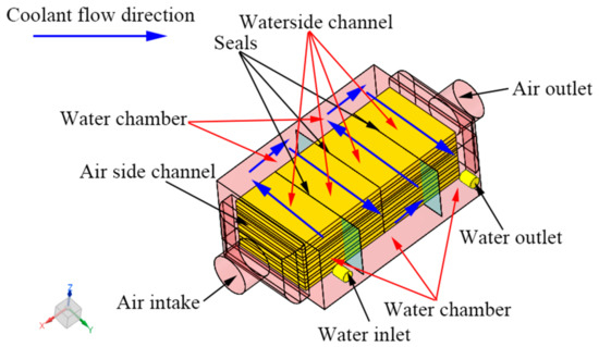 Analysis of Water-Cooled Intercooler Thermal Characteristics