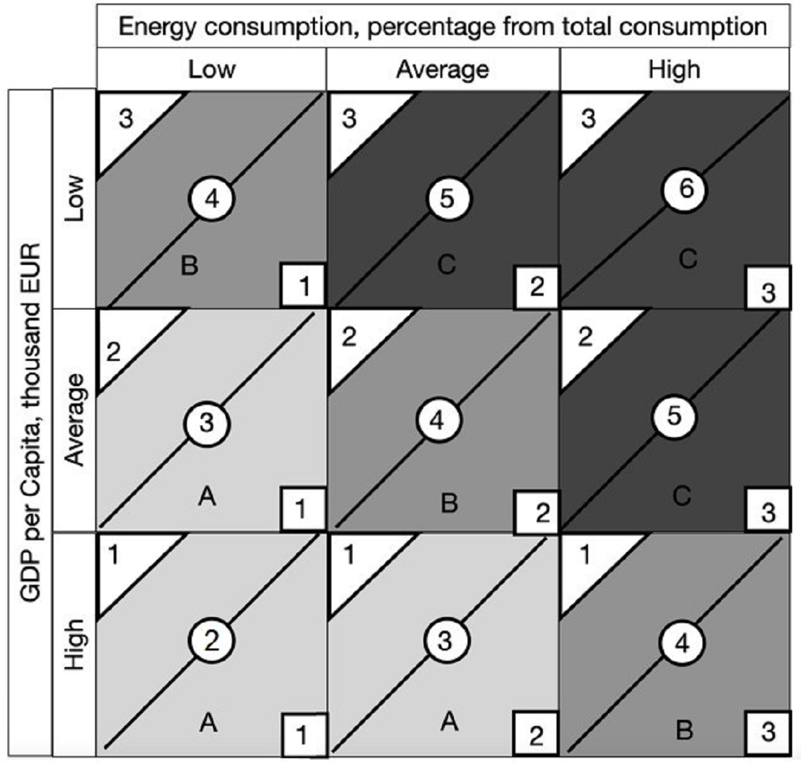 Energies | Free Full-Text | Comparative Assessment of the Impact of ...