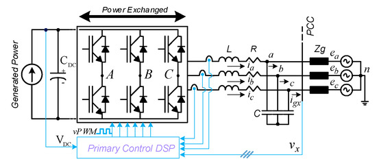 Analysis of Stationary- and Synchronous-Reference Frames for Three-Phase Three-Wire Grid ...