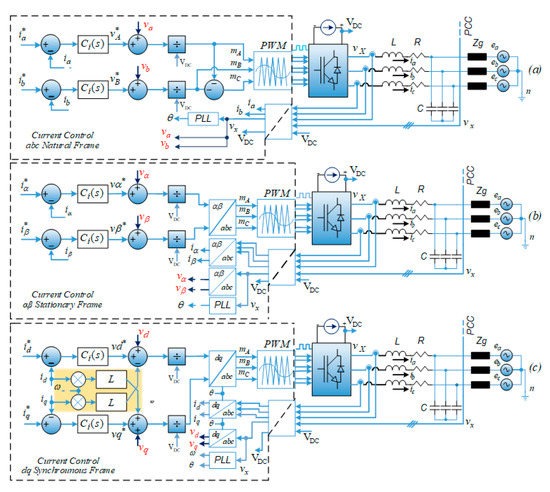 Analysis of Stationary- and Synchronous-Reference Frames for Three-Phase Three-Wire Grid ...