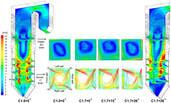 Influence of Uneven Secondary Air Supply and Burner Tilt on Flow ...