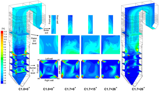 Influence of Uneven Secondary Air Supply and Burner Tilt on Flow ...