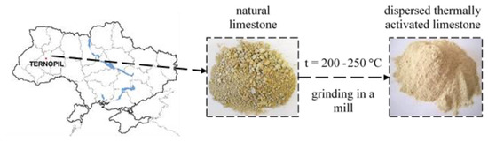 A Study of Dispersed, Thermally Activated Limestone from Ukraine for ...