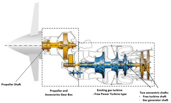 Commercial Aircraft Electrification—Current State and Future Scope