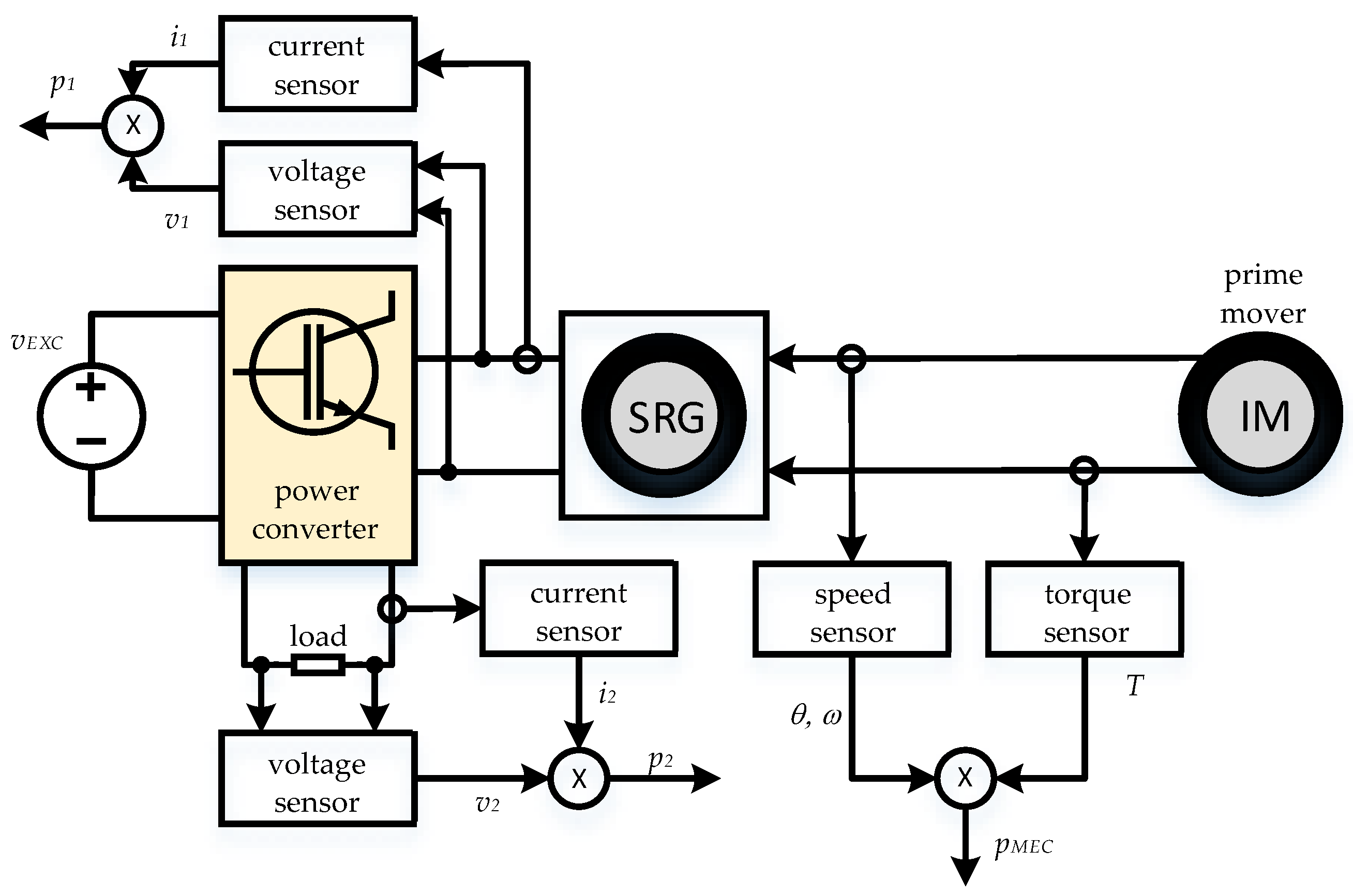 Efficiency Enhancement of Switched Reluctance Generator Employing Optimized Control Associated ...