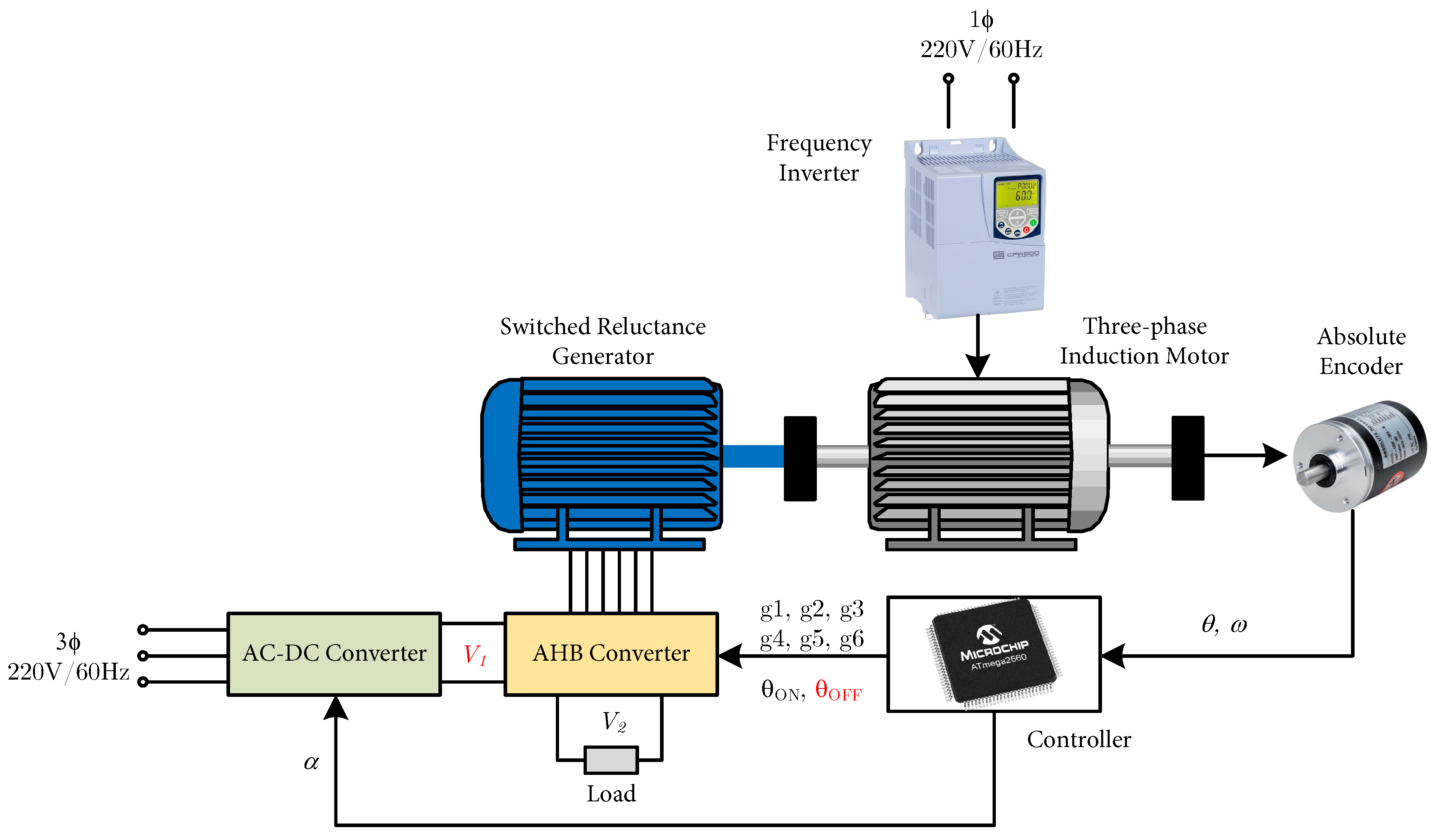 Efficiency Enhancement of Switched Reluctance Generator Employing ...