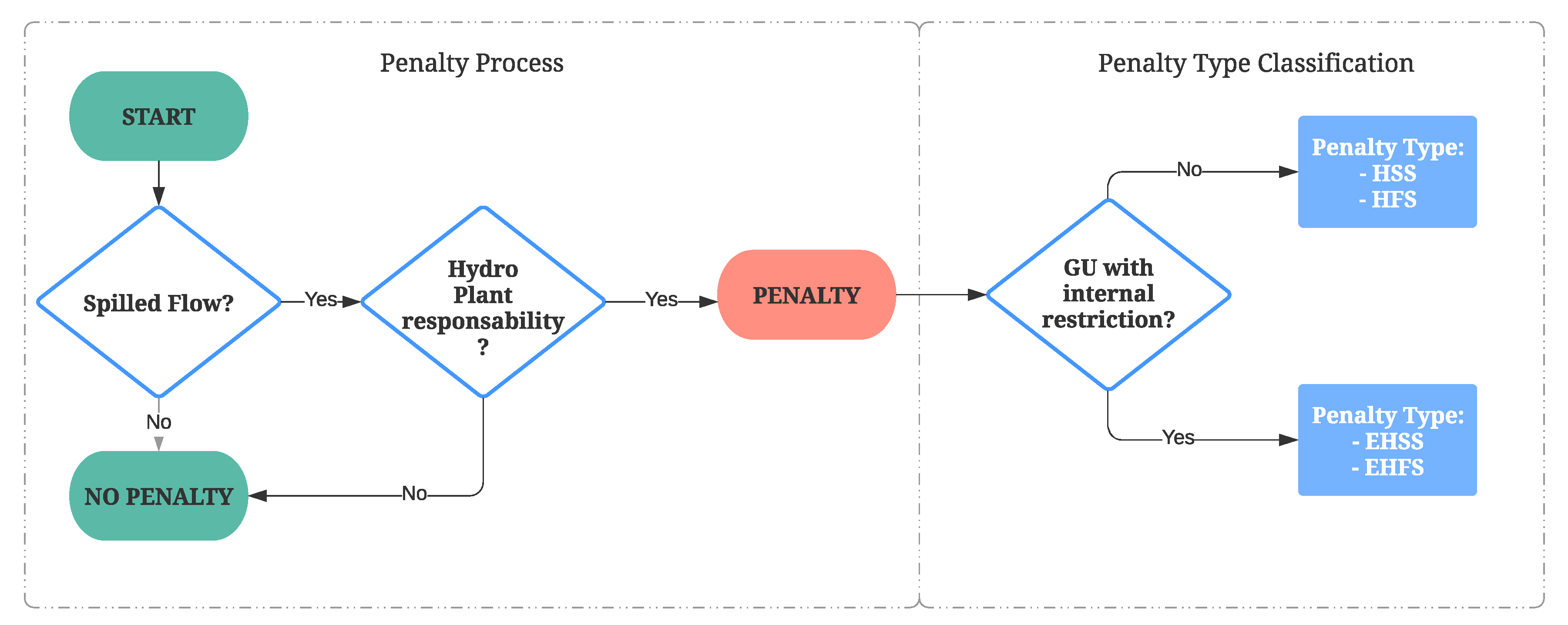 Hydroelectric Power Chart