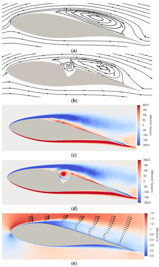 Vortex Trapping Cavity on Airfoil: High-Order Penalized Vortex Method ...
