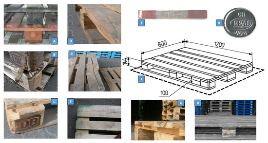 Energy Consumption When Transporting Pallet Loads Using a Forklift with ...
