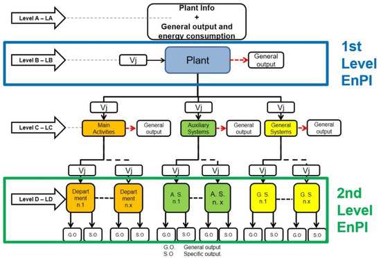 Energies | Free Full-Text | From Energy Audit to Energy Performance ...