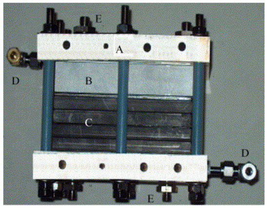 Methanol Reforming Processes for Fuel Cell Applications