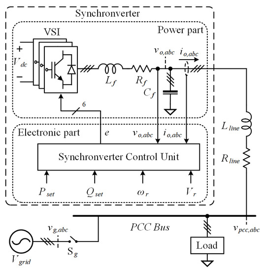An Enhanced Control Strategy for Mitigation of State-Transition Oscillation Phenomena in Grid ...