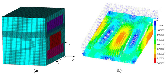 General 3D Analytical Method for Eddy-Current Coupling with Halbach ...