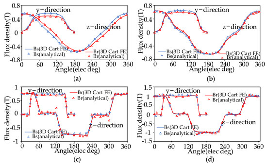 General 3D Analytical Method for Eddy-Current Coupling with Halbach ...
