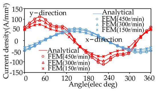 General 3D Analytical Method for Eddy-Current Coupling with Halbach ...