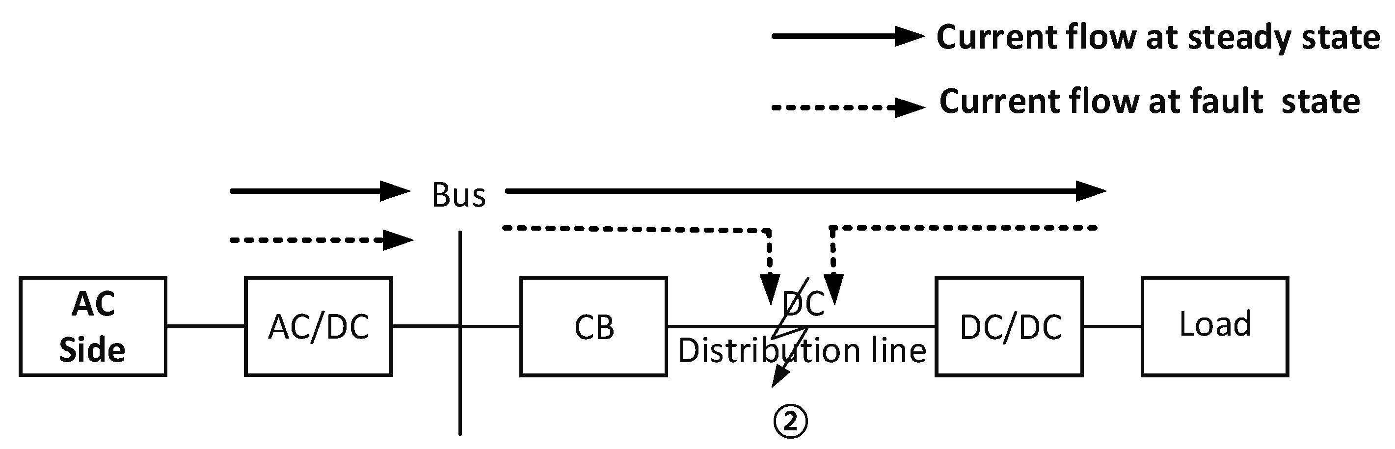 Energies Free Full Text Fault Section Estimation In Radial Lvdc Distribution System Using