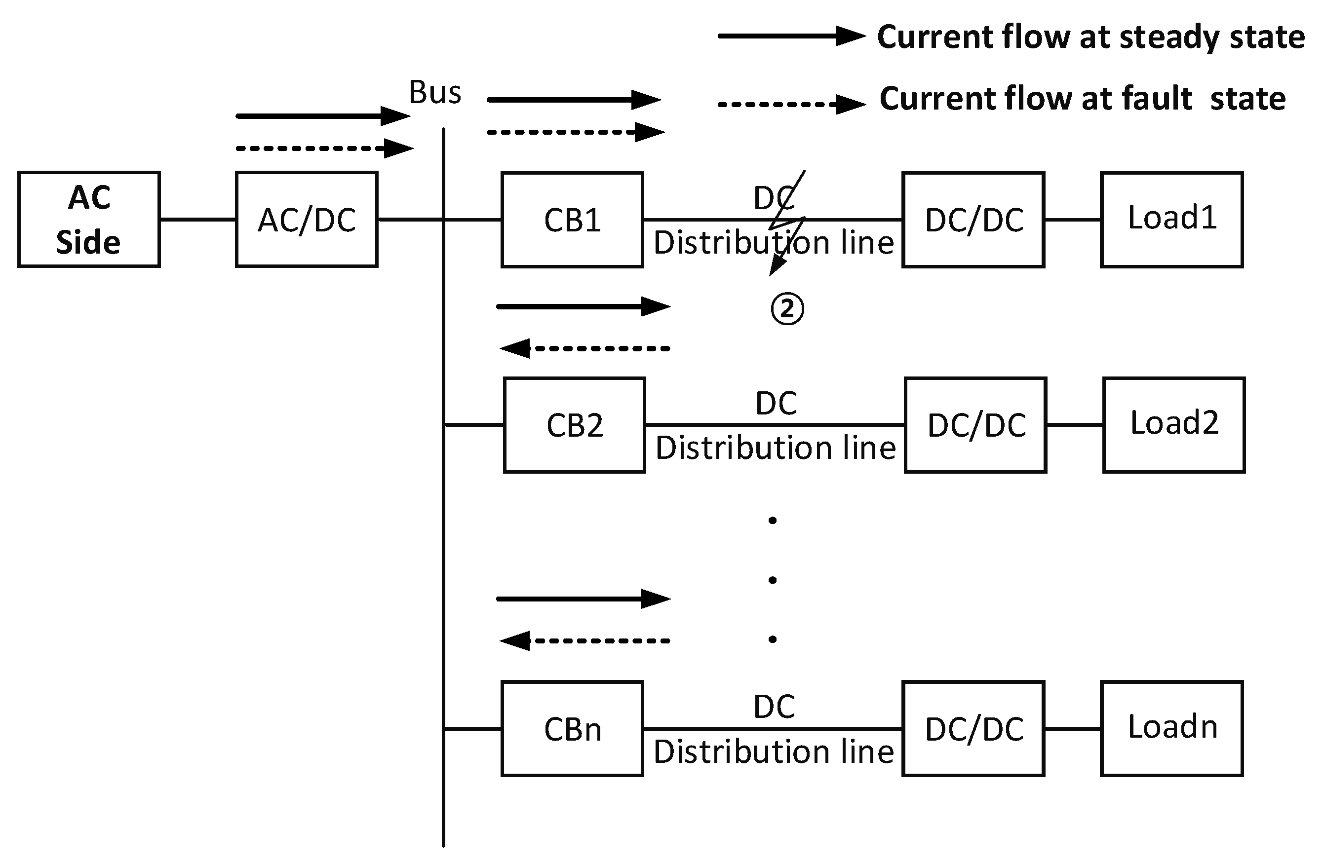 Fault Section Estimation In Radial Lvdc Distribution System Using Wavelet Transform