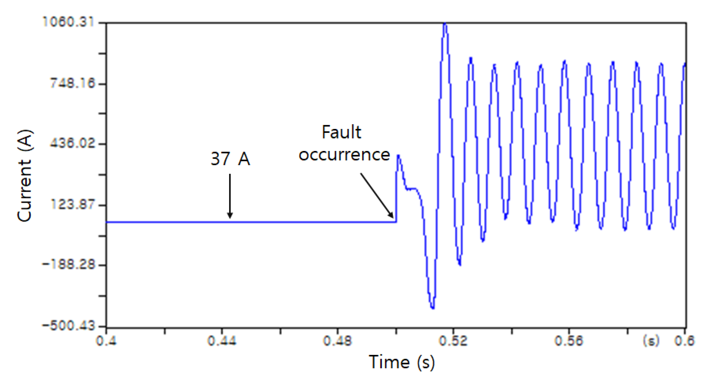 Energies Free Full Text Fault Section Estimation In Radial Lvdc Distribution System Using