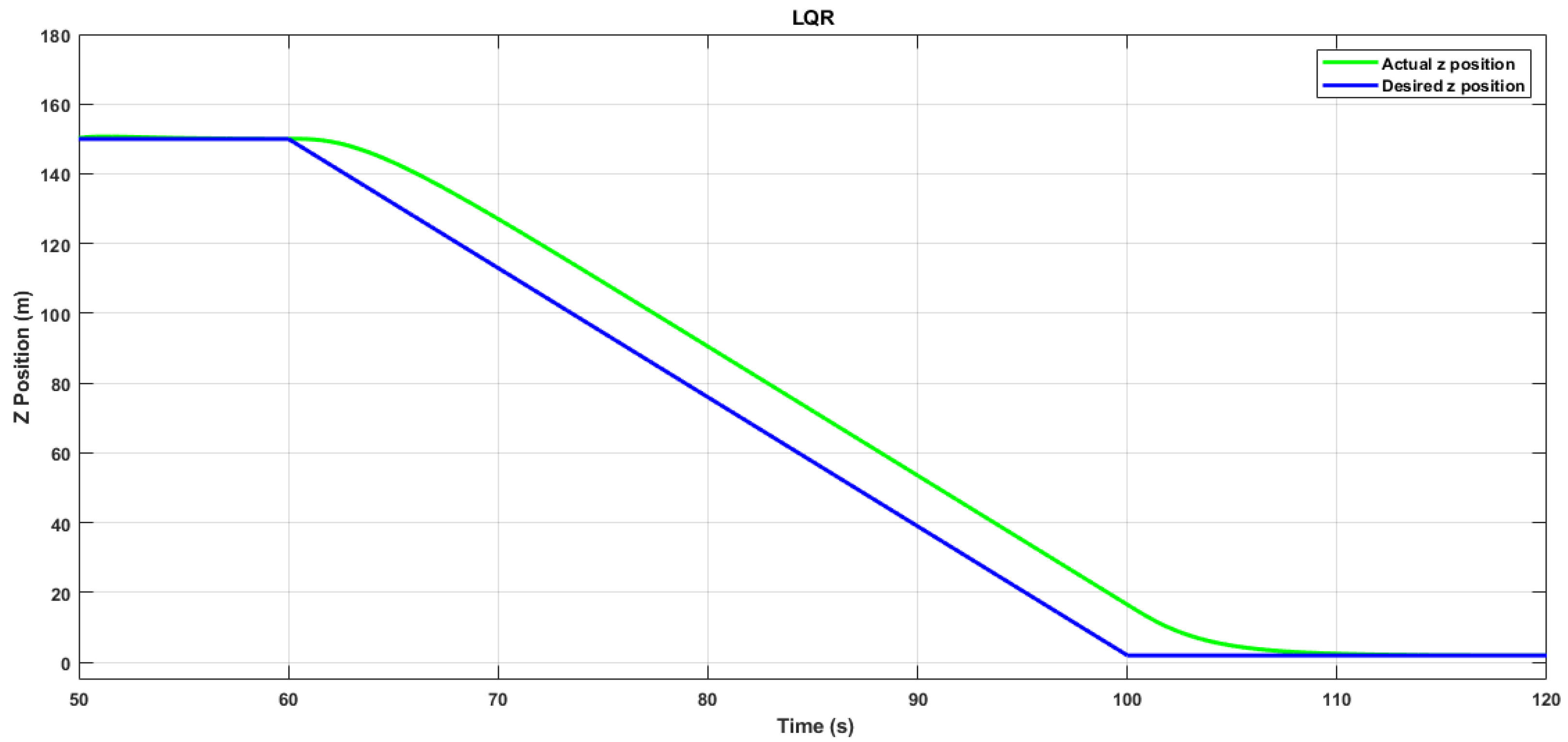 Performance Analysis of Mars-Powered Descent-Based Landing in a Constrained Optimization Control ...