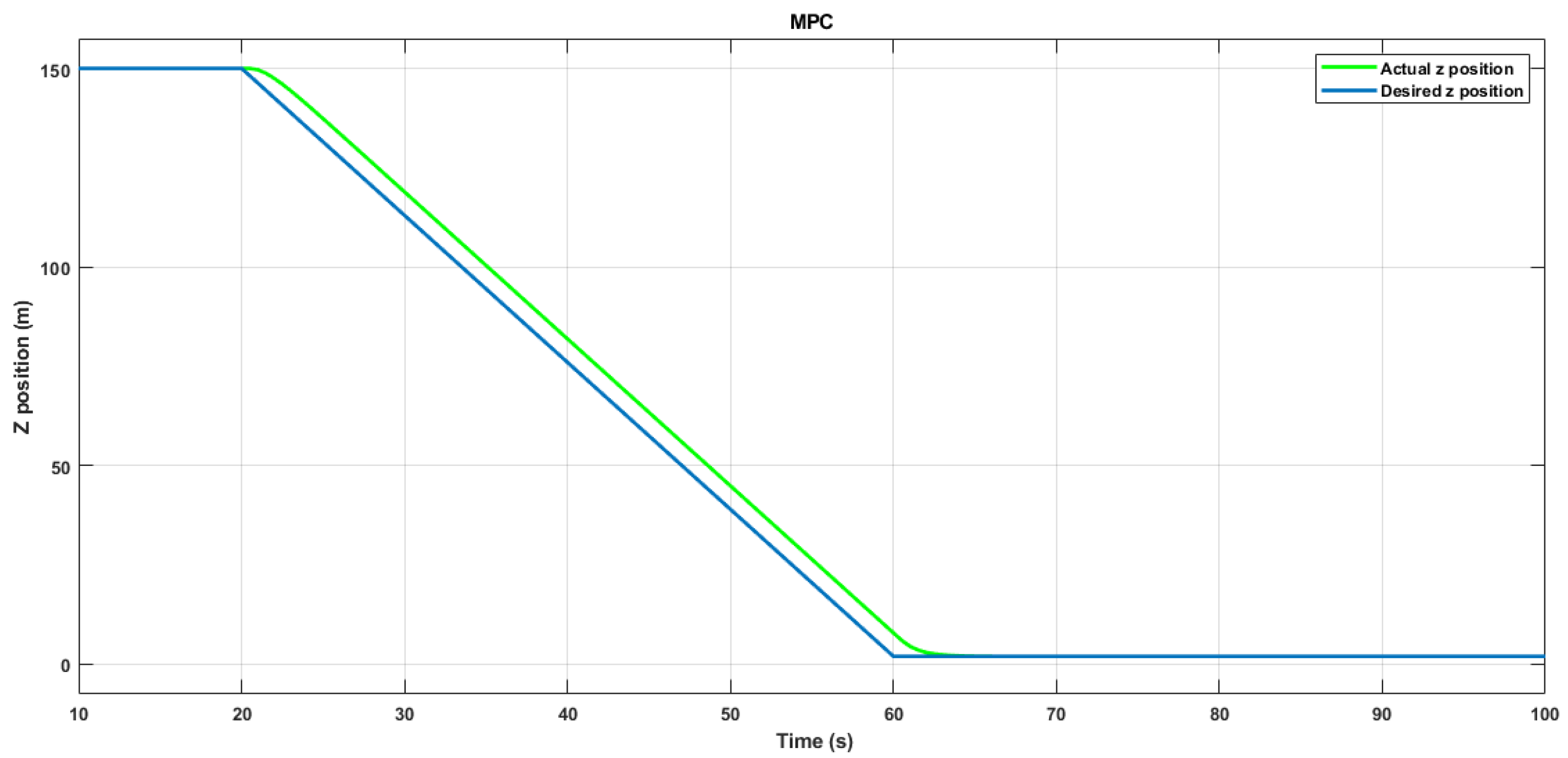 Performance Analysis of Mars-Powered Descent-Based Landing in a Constrained Optimization Control ...