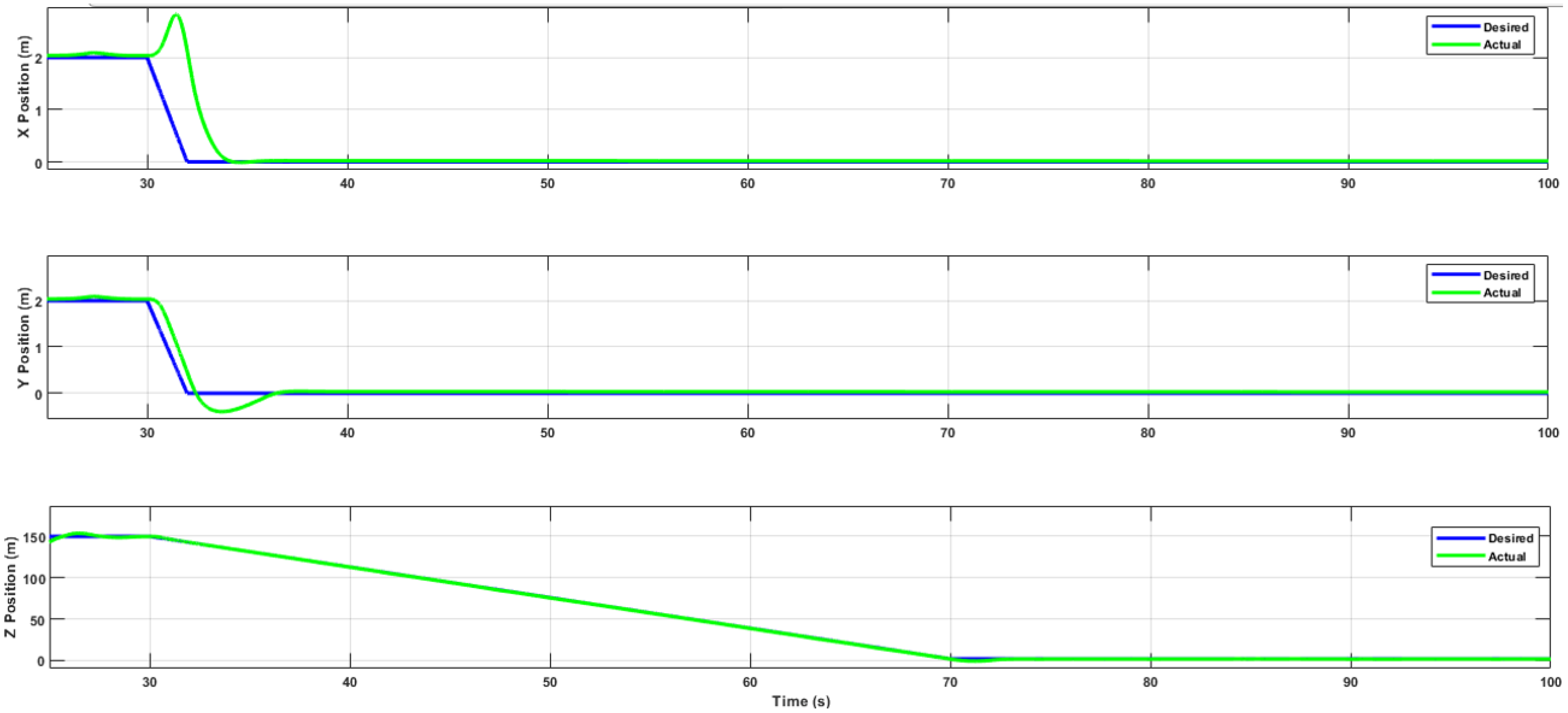 Performance Analysis of Mars-Powered Descent-Based Landing in a Constrained Optimization Control ...