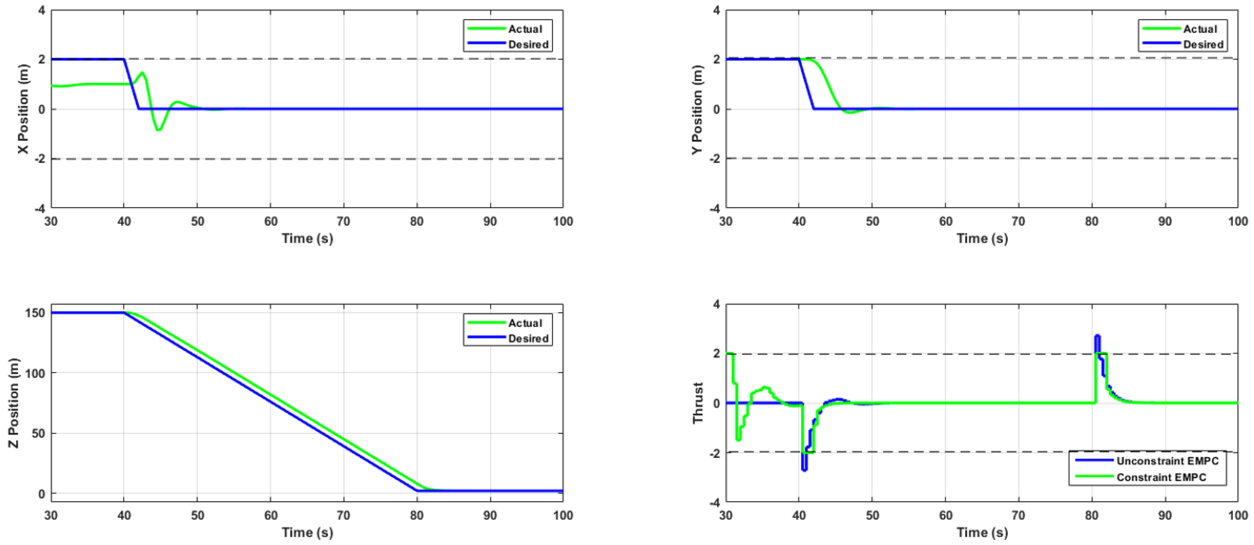 Performance Analysis of Mars-Powered Descent-Based Landing in a Constrained Optimization Control ...