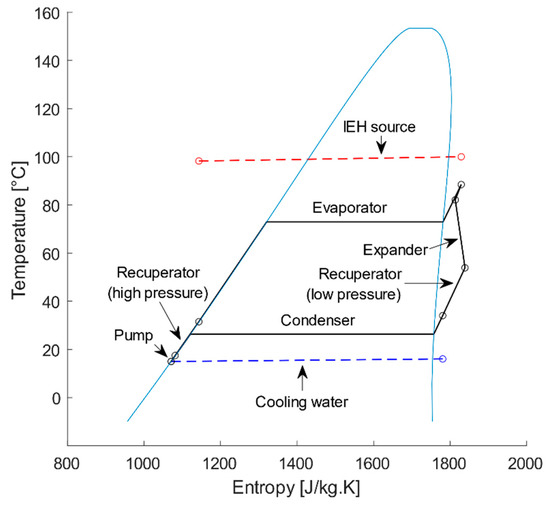 Electricity Generation from Low and Medium Temperature Industrial ...