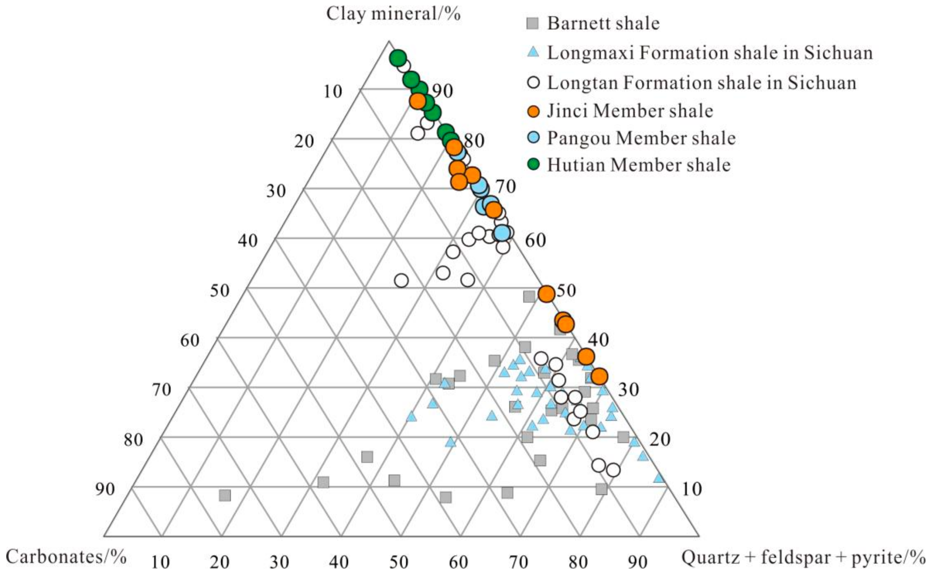 Integrated Assessment of Marine-Continental Transitional Facies Shale ...