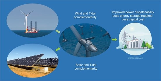 Energies | Special Issue : Innovation in Grid Connection and Control of ...