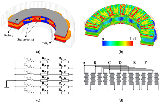 Axial-Flux Permanent-Magnet Generator Design for Hybrid Electric ...