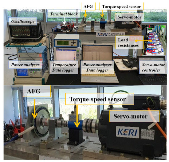 Axial-Flux Permanent-Magnet Generator Design for Hybrid Electric ...
