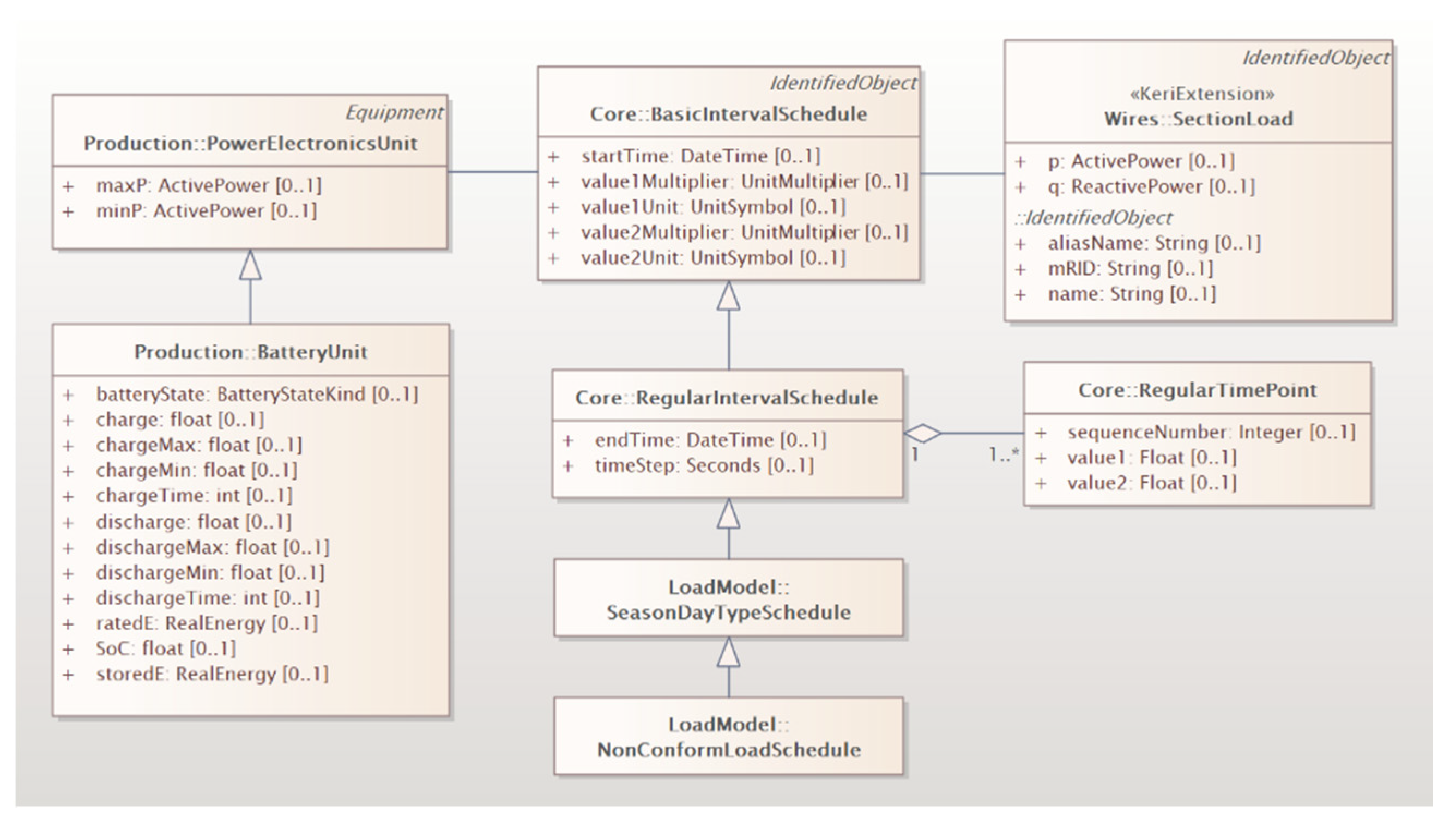 Development of a Platform for Securing Interoperability between ...