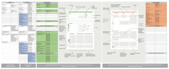 Positive Energy Districts and Energy Efficiency in Buildings: An ...