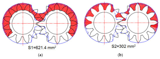 Model of the Floating Bearing Bushing Movement in an External Gear Pump ...