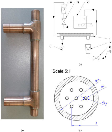 Experimental Investigation of the Heat Transfer and Pressure Drop ...
