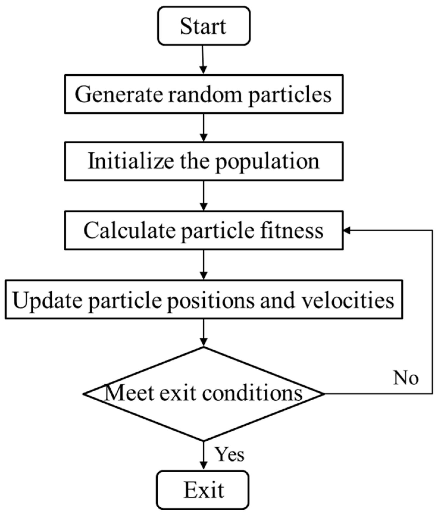 Well-Logging Prediction Based on Hybrid Neural Network Model