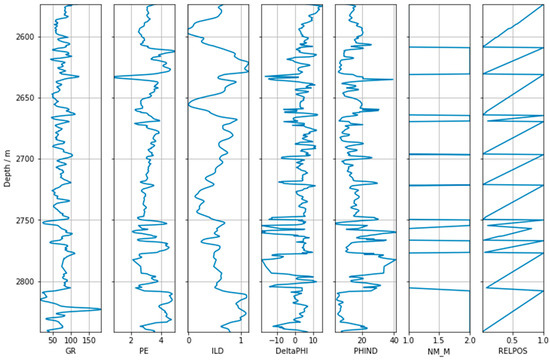 Well-Logging Prediction Based on Hybrid Neural Network Model